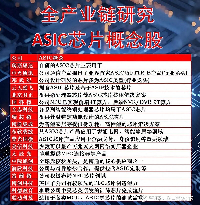 谷歌TPU出货量及ASIC芯片布局情况 Q：2025 年 Google TPU 的全年出货量预计是多少？各季度的出货量分布如何？A：2025 ...