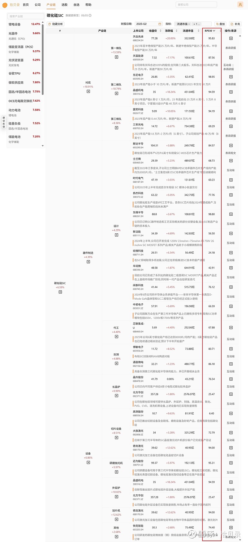 AI新技术之碳化硅SiC 今天碳化硅衬底龙头天岳先进午后20厘米涨停，带动整个碳化硅板块集体上涨。主要催化事件是：相关媒体报道， 英伟达 计划 ...