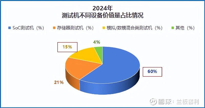 华峰测控：国产半导体测试巨头的崛起之路 半导体产业中的关键一环在当今数字化时代，半导体作为电子信息产业的核心硬件基础，犹如一座大厦的基石，支撑 ...