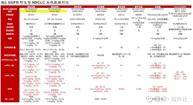 百亿美金级大药，数据爆了 你永远可以相信 复宏汉霖 PD-L1 ADC产品HLX43的潜力。HLX43在2025 ASCO公布的Ph1数据已经 ...