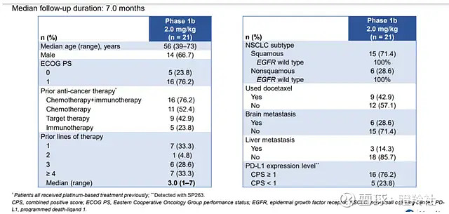 百亿美金级大药，数据爆了 你永远可以相信 复宏汉霖 PD-L1 ADC产品HLX43的潜力。HLX43在2025 ASCO公布的Ph1数据已经 ...