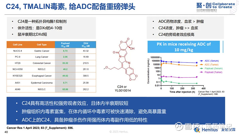 复宏汉霖：PD-L1 ADC闪耀WCLC，非鳞状NSCLC疗效展现统治力 2025年9月6-9日，国际肺癌研究协会(IASLC)主办的2025 ...