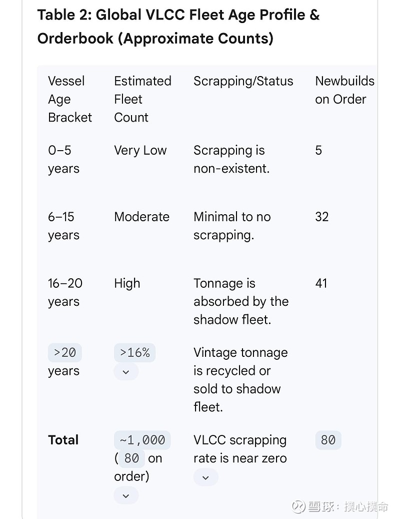 VLCC Supercycle VLCC Supercycle: An In-Depth Analysis of Fleet Dynamics ...