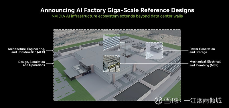 午间更新：1、 昨天 英伟达 公开了Vera Rubin NVL 144 CPX，集成36个Vera CPU、144块R... - 雪球