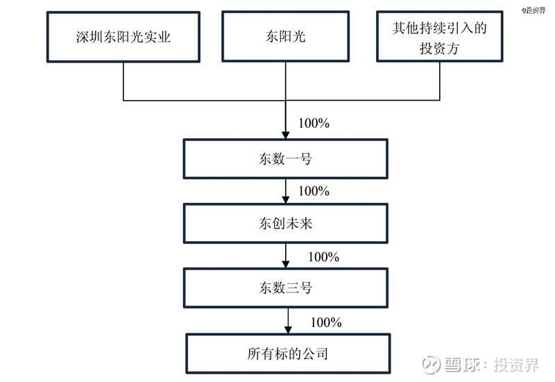 卖掉秦淮数据，贝恩资本落袋280亿 投资界消息，9月10日晚，贝恩资本宣布旗下数据中心投资组合公司WinTriX DC Group，已与深圳市 ...