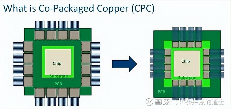 替代CPO与PCB的CPC大爆发！毛老板等17亿开始布局下一个“易中天”？ CPO行业的爆发出现了：易中天！ 三家公司：全是十倍大妖！ 而 ...