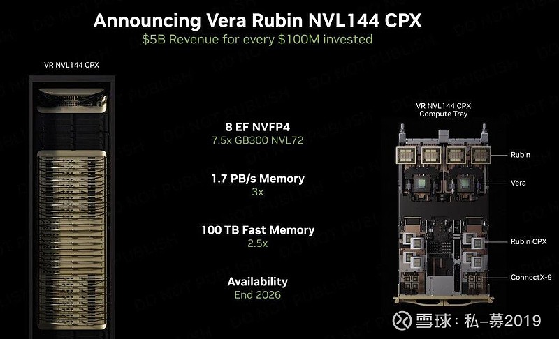 Rubin CPX 深度解读（转发） 1、Rubin CPX 是什么？Rubin CPX于2025年9月9日发布，是首款专为海量上下文AI处理 ...