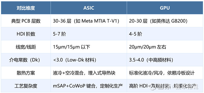 近期消息称， 英伟达 正在考虑将CoWoP导入下一代 Rubin GPU中使用。CoWoP是一种新的先进封装技术，它通过... - 雪球