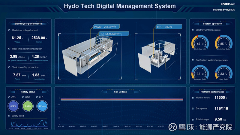 资本寒冬下，这家氢能“独角兽”完成新一轮融资，凭什么？ 编辑/李冉来源/能源严究院 原创 深度 温度 9月15日，全球绿电制氢领域的领先企业 ...