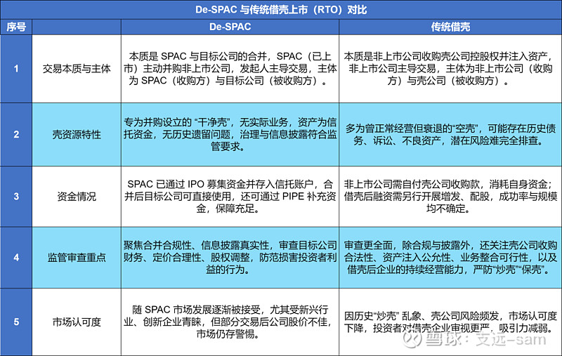 杉外洞察｜赴美上市：SPAC 与 DESPAC 全解析！ 杉外国际证券是一家领先的境外上市服务公司，专注于为企业提供境外上市辅导服务，包括赴美 ...