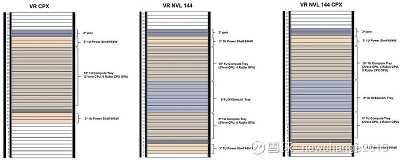 AI进化论：解耦式推理创新，Rubin CPX驱动PCB市场迭代升级 摘要 Rubin CPX通过硬件层面的优化，实现了效率与成本的再平衡。 Rubin CPX是 英伟达 发布的一款专为处理 ...