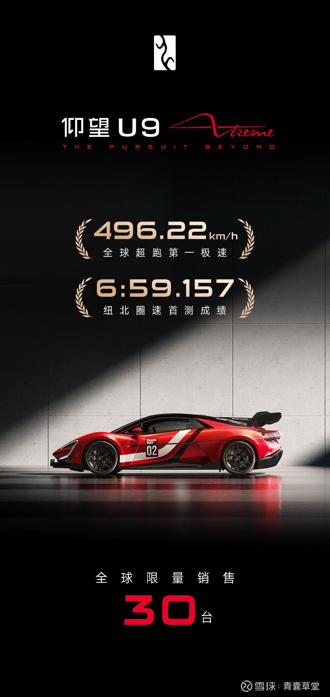 U9X之前，从来没有“既极速快，又名圈速快”的怪物！而仰望U9 Xtreme（U9X）以 496.22km/h的极速 和... - 雪球