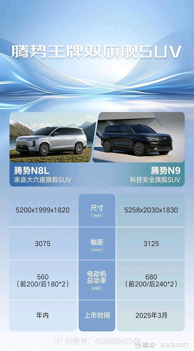 N8L能否成为腾势的钛7？ 最新消息，腾势N8L将于2025年9月26日开启预售。腾势N8L的核心信息如下：车型定位： 大六座安全豪华SUV预售时间... - 雪球