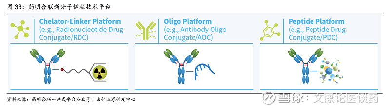 【西部证券】药明合联：全球领先的生物偶联药CRDMO，扬帆起航 核心观点 药明合联 （WuXi XDC）是全球领先的生物偶联药合同研究、开发和生产企业(CRDMO)。公司于2023年1... - 雪球