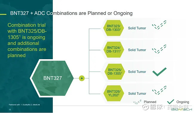 【原创】IO+ADC：技术迭代升级，千亿蓝海市场潜力巨大 近年来，免疫肿瘤学（IO）和抗体药物偶联物（ADC）的交叉融合已成为肿瘤治疗领域最具 ...
