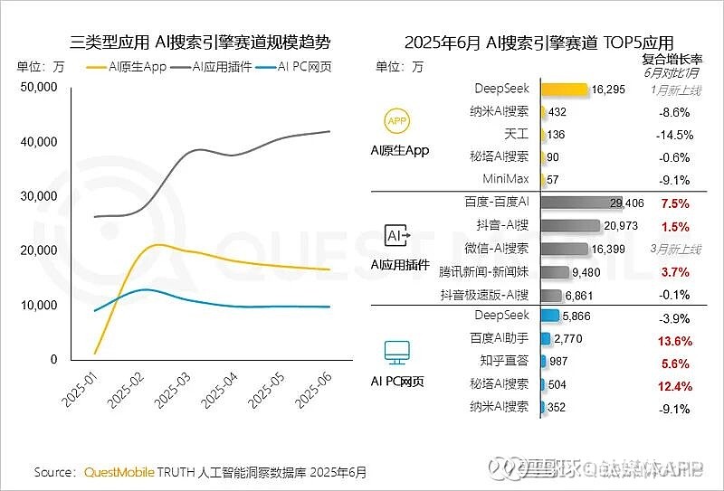 火山引擎终于押中了MaaS的爆发 文丨阑夕IDC有个报告是我从去年就开始注意的：中国大模型公有云服务市场分析，这是对国内AI产业「商品化」最 ...