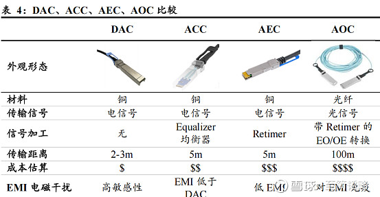 沃尔核材，王者归来？ AI 算力圈上演年度 “变脸大戏”！去年谁不提铜连接都不好意思说懂 AI—— 英伟达 NVL36 架构里的 “黄金数据 ...