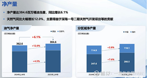 《成本为盾，股息为矛：中国海洋石油（00883.HK/600938.SH）的周期穿越之道》 一、核心观点 原油作为“周期之母”，正处于通胀传导的关键节点。全球原油市场正处于长期结构性紧平衡与 ...