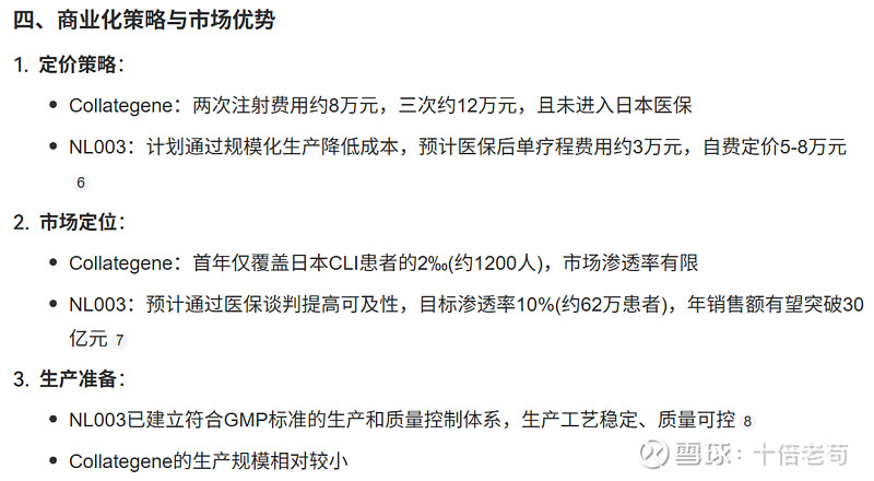 $诺思兰德(BJ430047)$ NL003与Collategene的对比分析，希望NL003能作为一线治疗方案 - 雪球