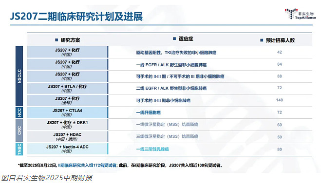 专访君实生物邹建军博士：多个肿瘤“王牌”蓄势待发 $君实生物(01877)$ $君实生物-U(SH688180)$ 原创：黄思宇 创新药 ...