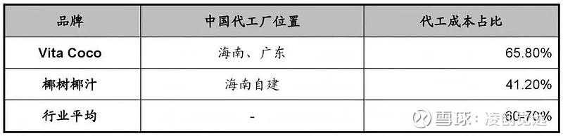 if椰子水：46人团队年收11亿的“效率神话” 2025年6月，IFBH Limited正式登陆港股。刚一开盘，这家拥有if椰子水品牌公司的 ...