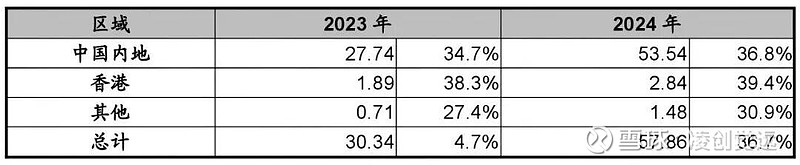 if椰子水：46人团队年收11亿的“效率神话” 2025年6月，IFBH Limited正式登陆港股。刚一开盘，这家拥有if椰子水品牌公司的 ...