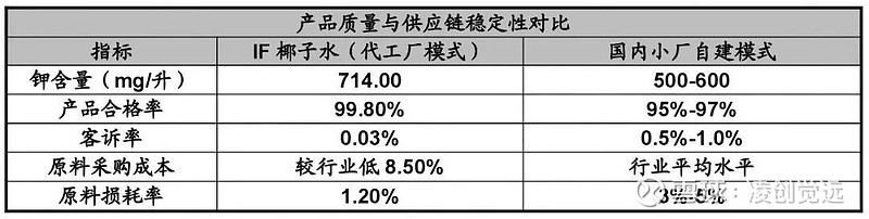 if椰子水：46人团队年收11亿的“效率神话” 2025年6月，IFBH Limited正式登陆港股。刚一开盘，这家拥有if椰子水品牌公司的 ...
