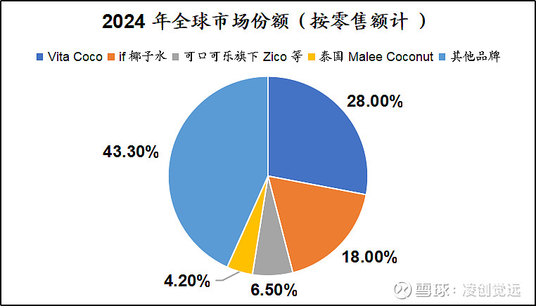 if椰子水：46人团队年收11亿的“效率神话” 2025年6月，IFBH Limited正式登陆港股。刚一开盘，这家拥有if椰子水品牌公司的 ...