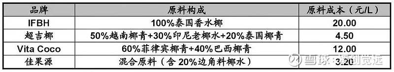 if椰子水：46人团队年收11亿的“效率神话” 2025年6月，IFBH Limited正式登陆港股。刚一开盘，这家拥有if椰子水品牌公司的 ...