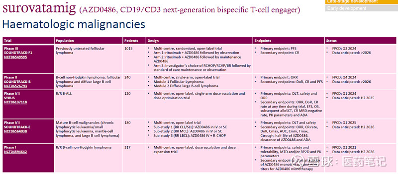 阿斯利康：CD3/CD19双抗启动自免一期临床 Armstrong 2025年10月1日， 阿斯利康 在Clinicaltrials.gov ...