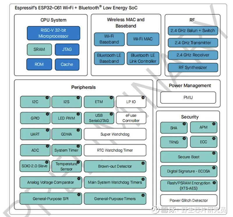 SoC和MCU到底是什么关系？ 先说结论：SoC与MCU应为包含与被包含的关系，MCU是SoC的子集。 但是，在业内（指电子行业）描述时，性能 ...