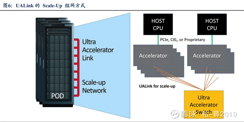 研报学习：GPU-GPU 互连，从 Scale-Up 到 Scale-Out 的格局 1. Switch 芯片厂商有哪些？1.1. Scale ...