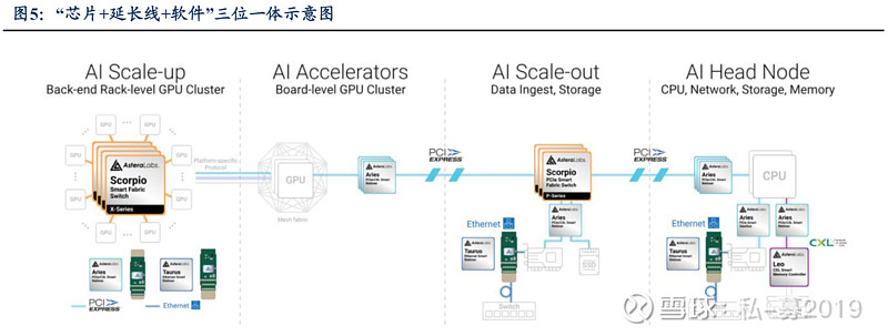 研报学习：GPU-GPU 互连，从 Scale-Up 到 Scale-Out 的格局 1. Switch 芯片厂商有哪些？1.1. Scale ...