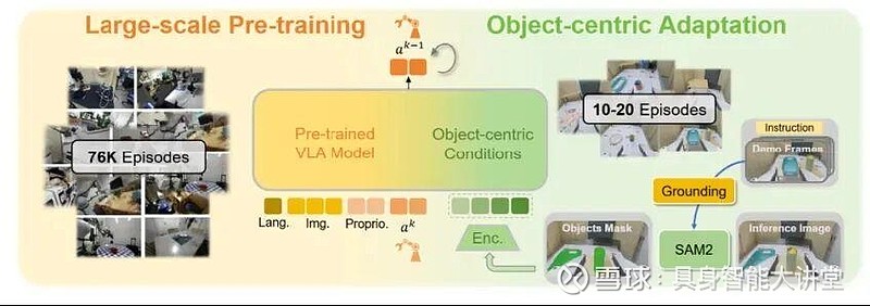仅需 10-20 次演示，机器人就能学会叠衣服、倒方块！ControlVLA 破解少样本操作难题！ 当家里的扫地机器人还在为避开拖鞋反复 "纠结" 时，机器人学家们已经在攻克更复杂的难题：如何 ...
