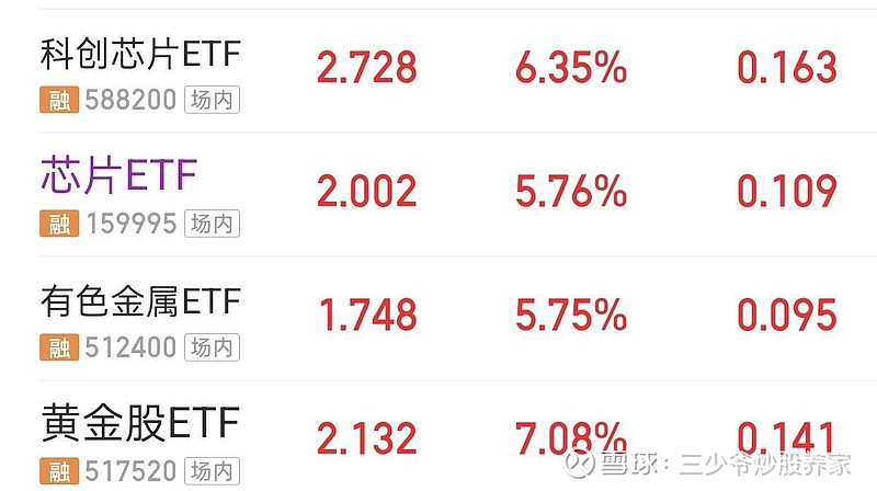 我自选里面的几只ETF回落可考虑上车，早上我拿了一点 159995，其他几只回落也可以考虑，尽量不追高。非投资建议，仅为... - 雪球