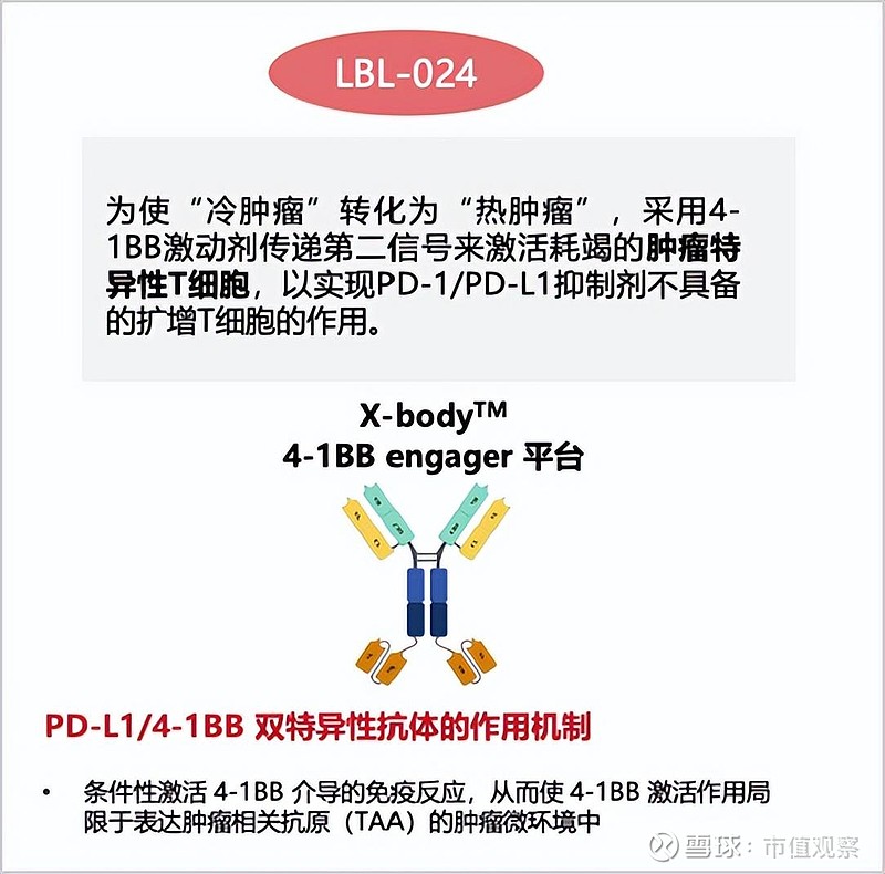 代表下一代IO基石药，维立志博的LBL-024有何魔力？ 文丨云潭从跟随到领跑，中国创新药令世界侧目。当肿瘤免疫疗法领域PD-1/PD-L1单 ...