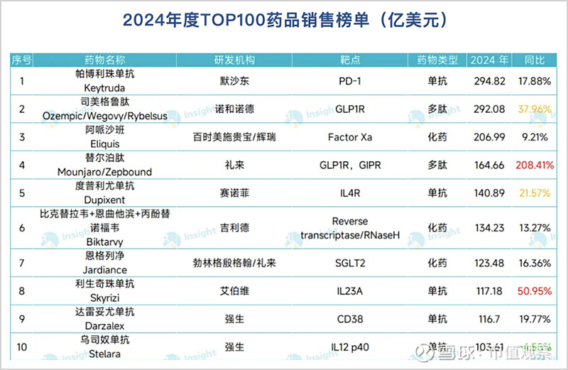 代表下一代IO基石药，维立志博的LBL-024有何魔力？ 文丨云潭从跟随到领跑，中国创新药令世界侧目。当肿瘤免疫疗法领域PD-1/PD-L1单 ...
