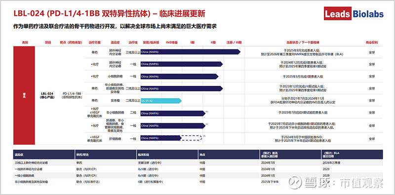 代表下一代IO基石药，维立志博的LBL-024有何魔力？ 文丨云潭从跟随到领跑，中国创新药令世界侧目。当肿瘤免疫疗法领域PD-1/PD-L1单 ...