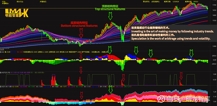 Graphic Trend Quantitative Investment Strategy Practice Summary Report ...