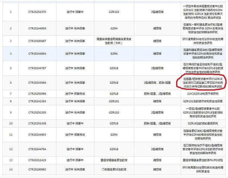 甘李药业药品临床试验信息分享... $甘李药业(SH603087)$ $创新药(BK2526)$ $新华保险(SH601336)$一、2025 ...