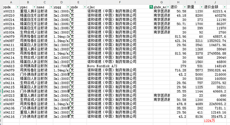 甘李药业还有很长的路要走... $甘李药业(SH603087)$ $创新药(BK2526)$ $港股创新药ETF(SH513120)$ 药明 ...