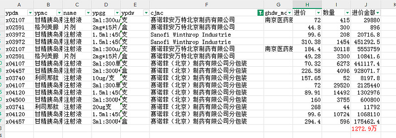 甘李药业还有很长的路要走... $甘李药业(SH603087)$ $创新药(BK2526)$ $港股创新药ETF(SH513120)$ 药明 ...