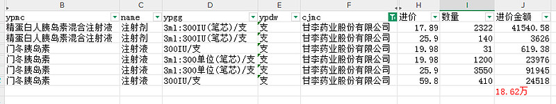 甘李药业还有很长的路要走... $甘李药业(SH603087)$ $创新药(BK2526)$ $港股创新药ETF(SH513120)$ 药明 ...