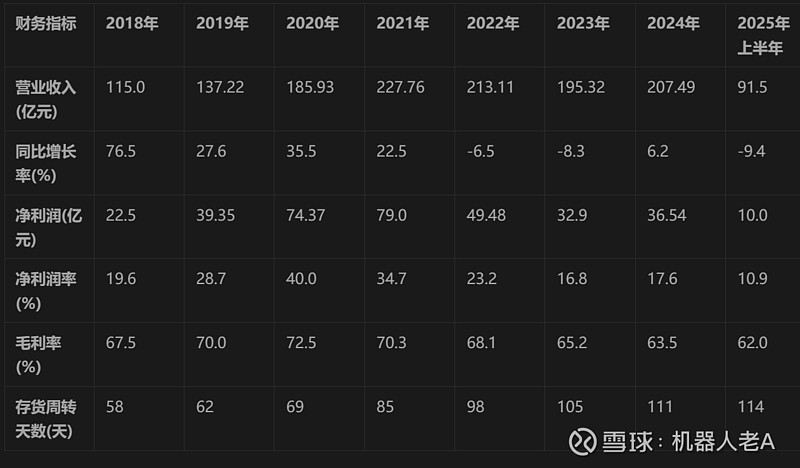 中国飞鹤（06186.HK）投资分析报告修订版 1 公司概况 中国飞鹤 有限公司是中国婴幼儿配方奶粉行业的领先企业，成立于1962年，总部位于黑龙江省齐齐哈尔市。公司专... - 雪球