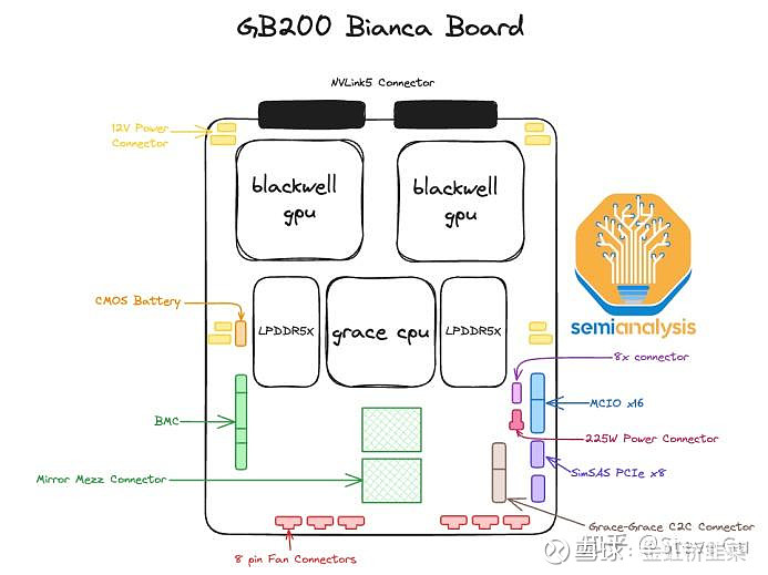 从GB200-GB300-VR200架构中的PCB设计回溯并展望胜宏科技股价（1） 短期的多空还是以短期业绩+资金情绪主导，这些偏技术型的设计 ...