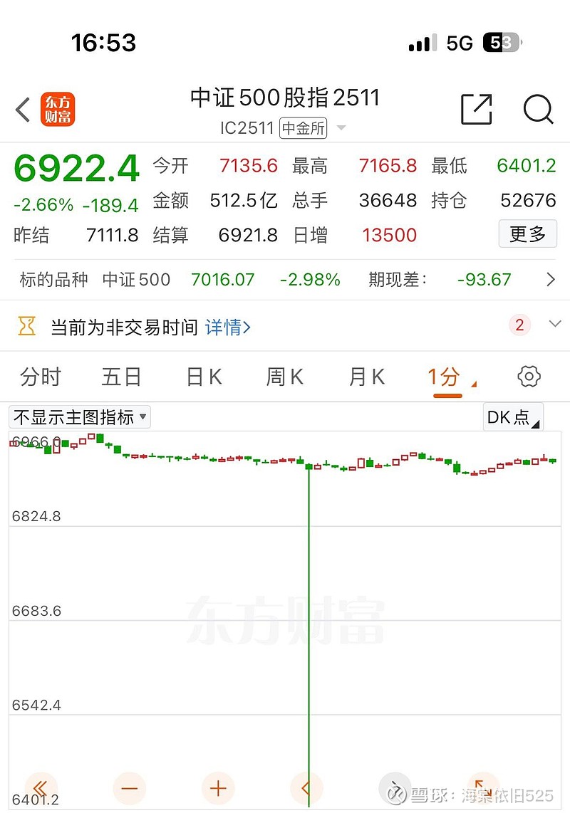 @ice_招行谷子地 冰哥，咱们也是 请问一下：今天 10月17日 ，下午14:32分，IH2511，IF2511，IC... - 雪球