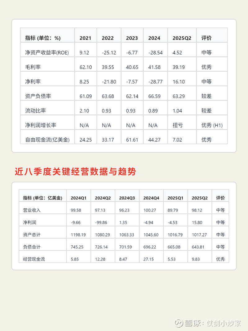 华纳兄弟探索 4000 字深度研报 $华纳兄弟探索(WBD)$ $迪士尼(DIS)$ $环球影业 华纳兄弟探索 的投资价值，藏在IP护城河与 ...