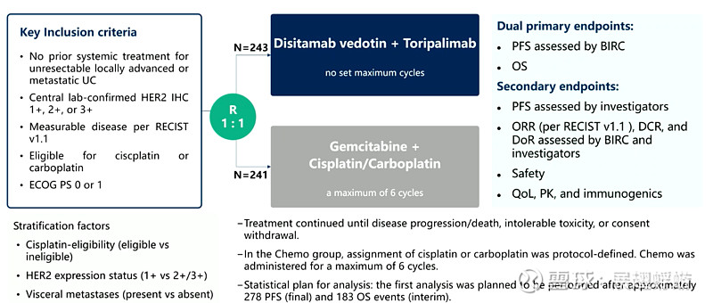 RC48-C016研究解析，一个比看起来更好的结果 荣昌生物 近期无疑是资本市场的焦点，在医药圈内与 康方生物 一同成为最受关注的两只标的。也 ...