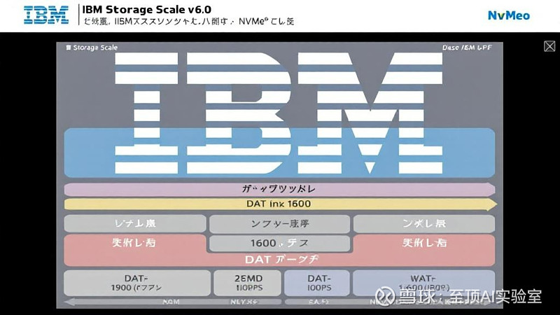 IBM Storage Scale v6.0发布 新增数据加速层提升AI推理性能 IBM 最新发布的Storage Scale v6.0版本 ...