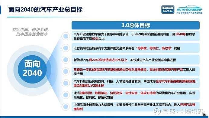 比亚迪：《路线图3.0》的最佳实践者，正在定义2040年的汽车工业 #比亚迪# $比亚迪(SZ002594)$ 2025年10月22日，《节能与新能源汽车技术路线图3.0》的发布，为中国汽 ...